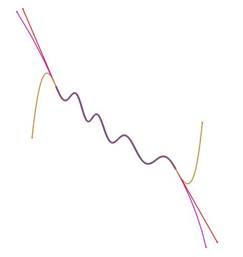 C3d Kernel Curve Extension C3d Blog