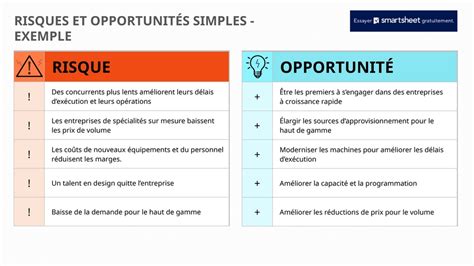 Modèle Powerpoint Analyse Des Risques Et Opportunités Modeles Fr