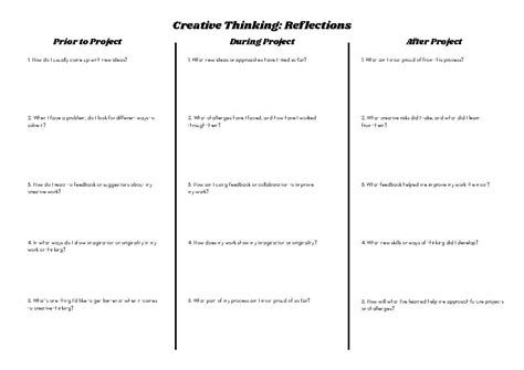 Creative Thinking Learner Rubric Pack Reflective Questions And Blank