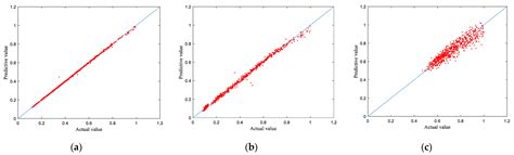 correction control model of l index based on vsc opf and bls method
