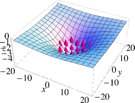 Figure 2 From Attractive Asymmetric Inclusions In Elastic Membranes