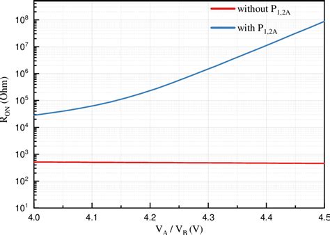 Figure 1 From A Novel Floating High Voltage Level Shifter With Pre