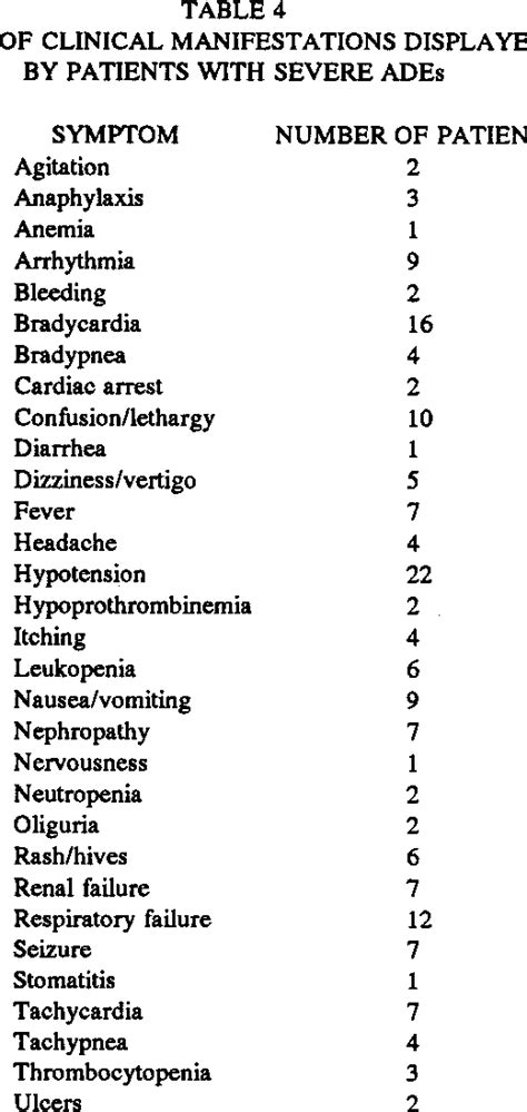 Table 4 From Prevention Of Adverse Drug Events Through Computerized Surveillance Semantic Scholar
