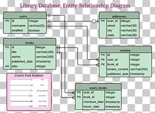One To One Entityrelationship Model One To Many Many To Many Database PNG Clipart Angle Area