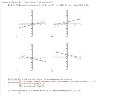 solved consider the function f x x2 ﻿and the point p 4 2