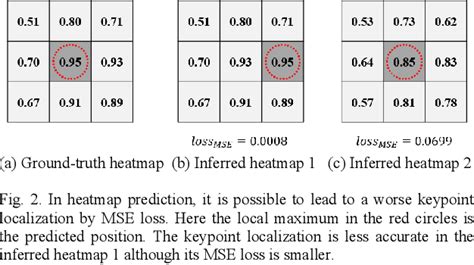 Figure 2 From Fast One Stage Human Pose Estimation By Polar Coordinate