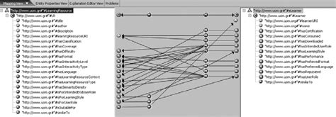 Alignment Between The Ontologies Download Scientific Diagram