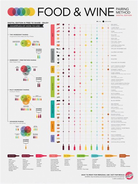 Printable Wine Pairing Chart