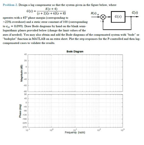 Solved Problem Design A Lag Compensator So That The Chegg