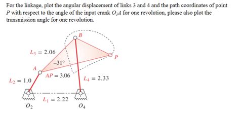 Solved For The Linkage Plot The Angular Displacement Of Chegg Com