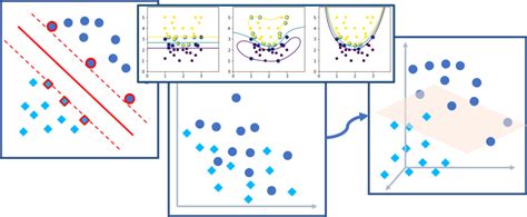 Support Vector Machine For Binary Classification Data Science From A Practical Perspective