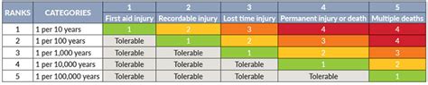Creating A Lopa Project Report