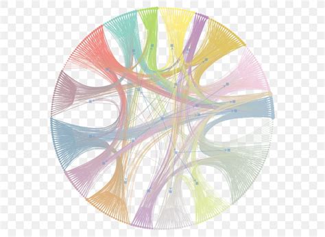 Graph Tool Visualization Graph Drawing Computer Network Png 600x600px