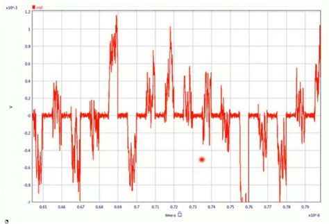 Device Noise Analysis Of Switched Cap Circuits Semiwiki