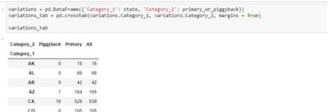 Python How Do I Reformat Columnrow Placement In Pandas Stack Overflow