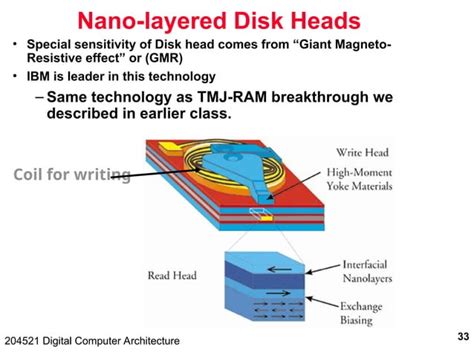 Storage Devices Metrics Productivity Io Introduction Ppt