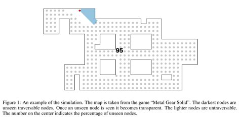 基于网格的离线覆盖路径规划 知识的搬运工
