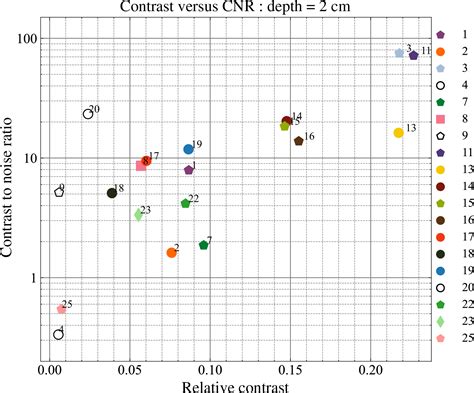 Multi Laboratory Performance Assessment Of Diffuse Optics Instruments The Bitmap Exercise