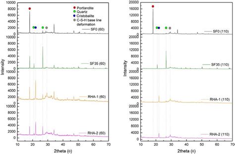 RD Patterns For All Systems Download Scientific Diagram