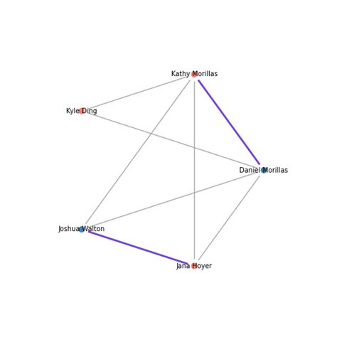 quick start — igraph 0 10 8 documentation