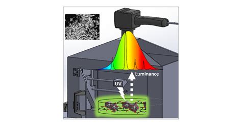 Luminance And Brightness Application To Lanthanide Based Coordination Polymers Inorganic
