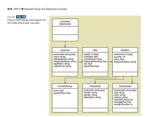 Solved Create A Preliminary Version Of The Design Class