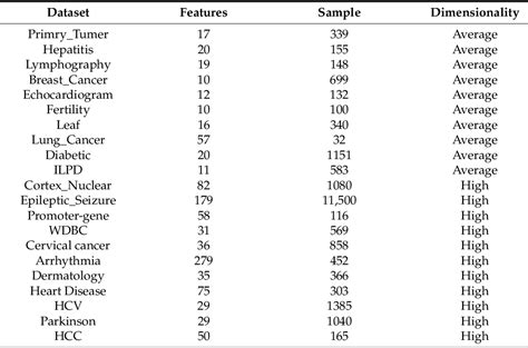 Table From Improved Equilibrium Optimization Algorithm Using Elite Opposition Based Learning