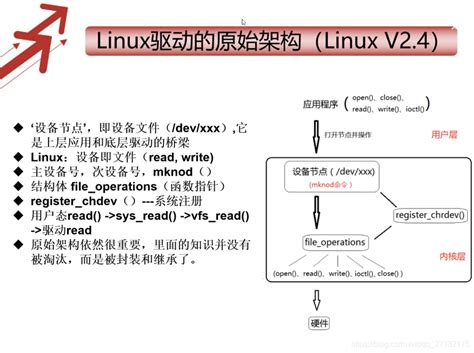 linux驱动的架构演变 linux设备驱动的演进 csdn博客