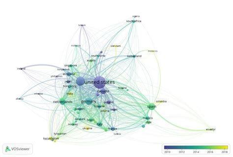 The Findings Of Bibliometric Analysis Of The Publications Which Focused Download Scientific