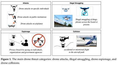 Advances And Challenges In Drone Detection And Classification Techniques MarkTechPost