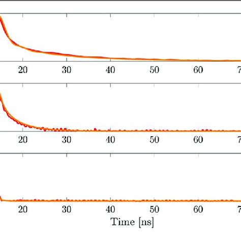 comparison of the normalized signals obtained from the pixel array