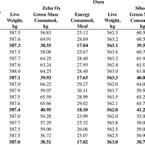 Model Of Second Order Polynomial Regression Between Energy Consumed And Download Scientific