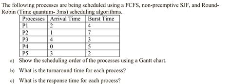 solved the following processes are being scheduled using a