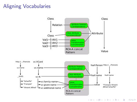 linked data integration pdf