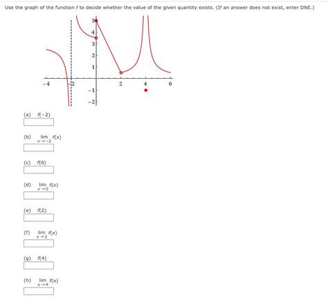 solved limx→0f x f 2 limx→2f x f 4 limx→4f x consider