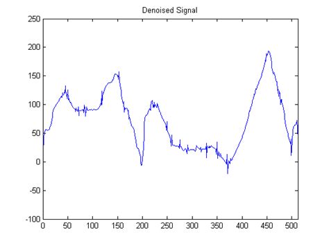 signal denoising