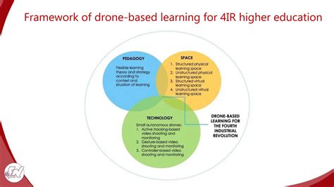 Drone Based Learning For Project Based Learning For Printing Only Real
