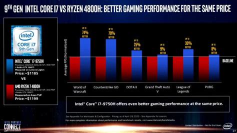 Intel S Real World Performance Slides Once Again Show Misleading Benchmarks Versus Amd Ryzen Cpus