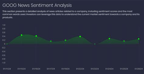 Harnessing AI For Accurate Stock Market Predictions A Deep Dive Into GOOG Stock Forecast AI