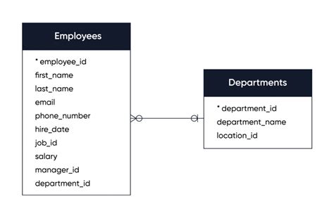Firestore Vs Realtime Database Which Is Right For Your Project