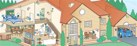 Automate Your Home Automated Houses Home Controls
