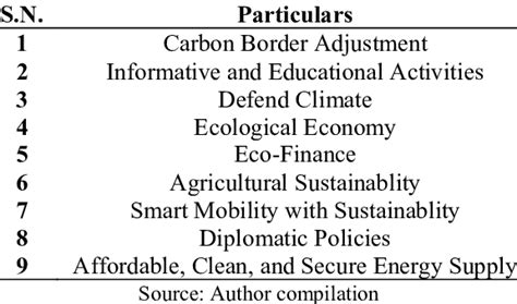 Major Themes Under The Turkish Egd Action Plan Download Scientific