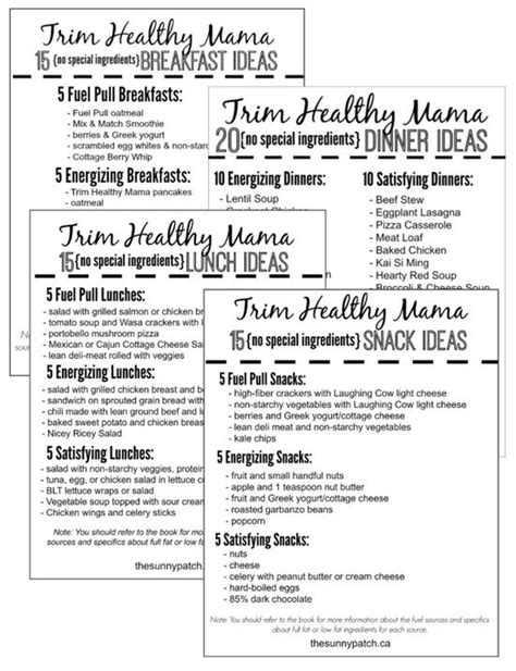 Trim Healthy Mama Sweetener Conversion Chart