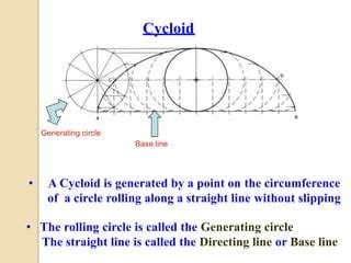Cycloidal Curves Ppt