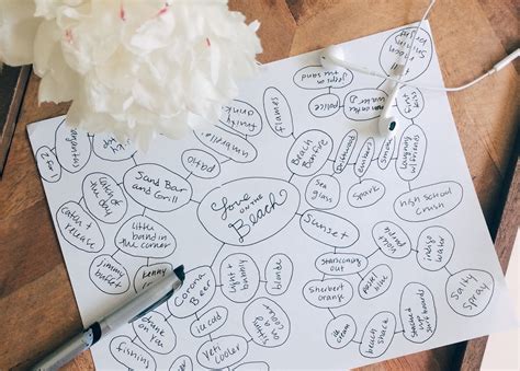Mind Mapping For Exercise For Songwriting Do This Every Time You Re Stuck On A Lyric SongFancy