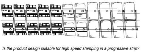 5 Ways Advanced Simulations Can Help Improve Product Design Stampingsimulation
