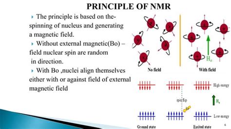 Spectroscopy Nmr For Basic Principles Nmr Ppt