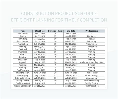 Efficient Site Construction Schedule For Timely Project Completion ...