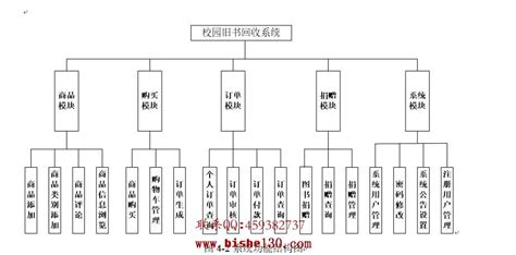 php校园二手旧书捐赠回收系统 php现成作品展示 计算机专业毕业设计论文成品网