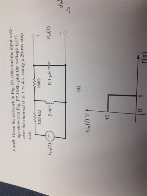 Given The Network In Figp7108 A And The Input